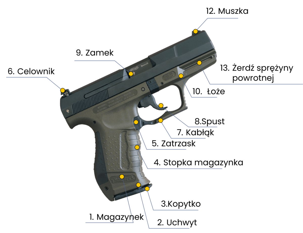 Walther P99 - KS GROT LOK - Strzelnica Płock